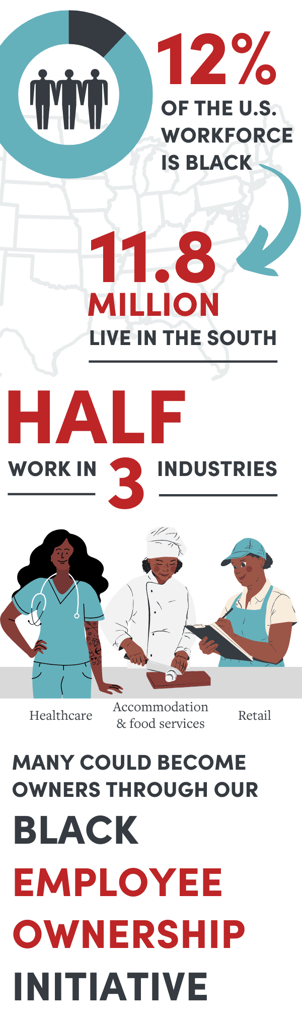 A bold vision for Black Business Month | Project Equity