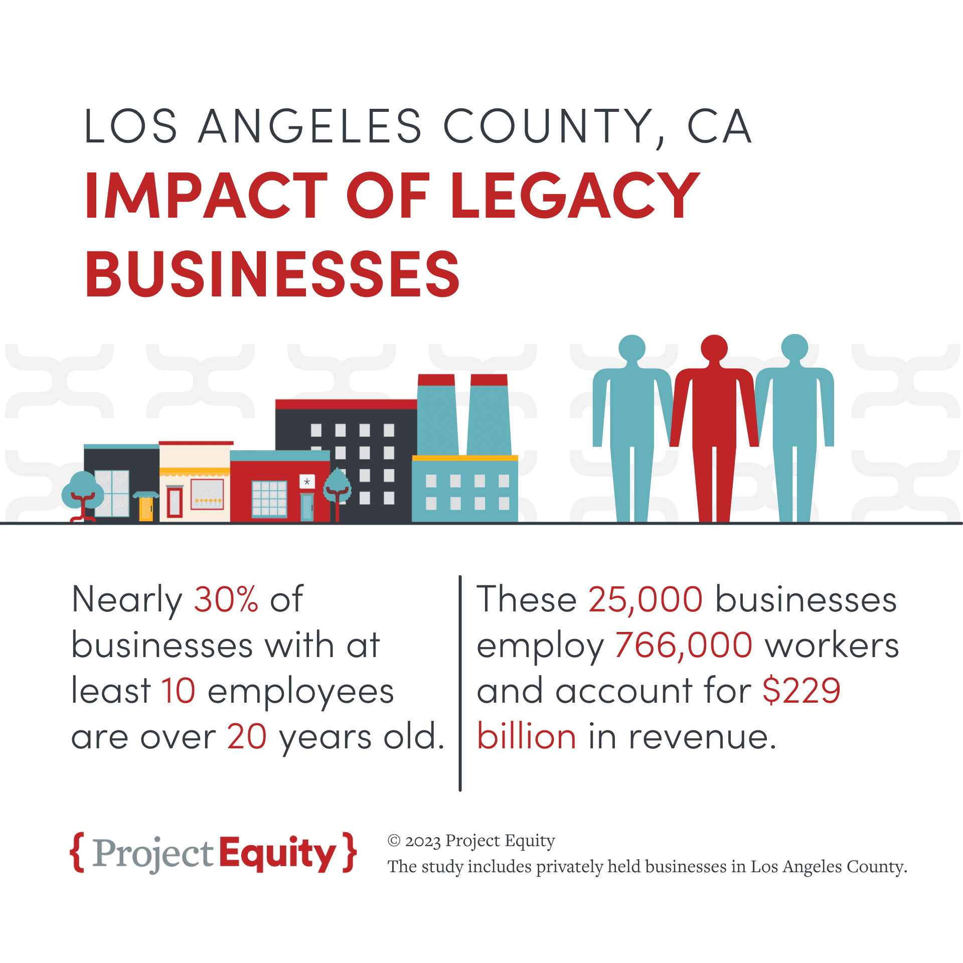 Los Angeles County | Project Equity